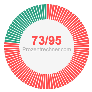 73/95 in Prozent